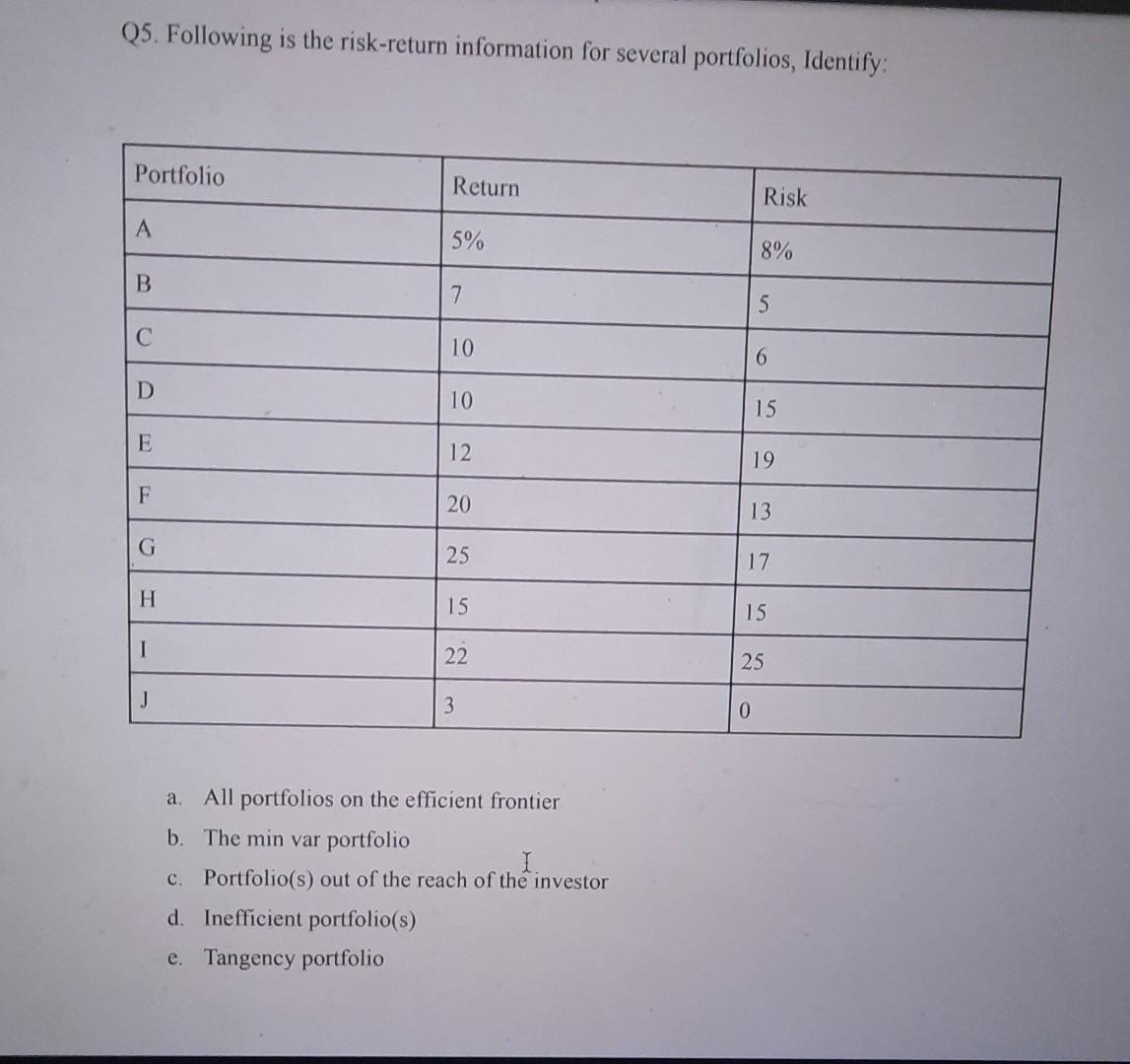 Solved Q5. Following is the risk-return information for | Chegg.com