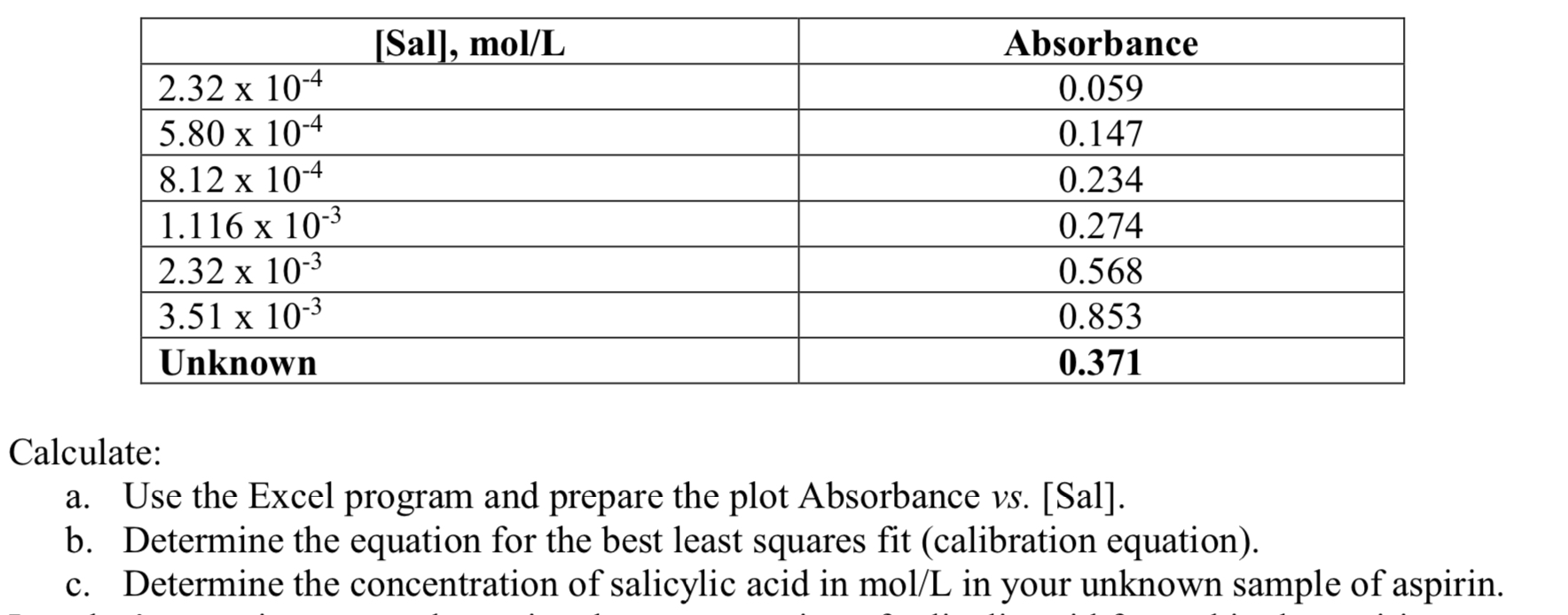 Solved \table[[[Sal], | Chegg.com