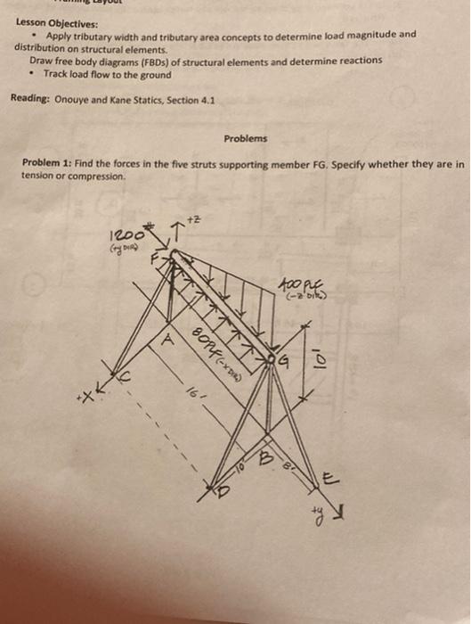 Solved Lesson Objectives: • Apply tributary width and | Chegg.com