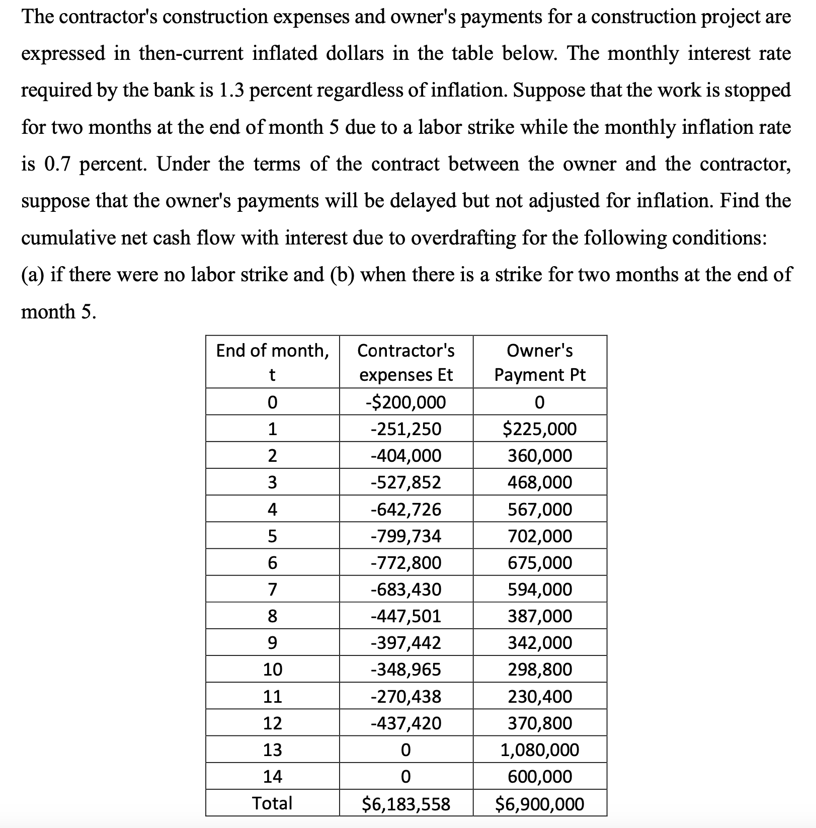 Solved CALCULATE CUMULATIVE CASH FLOW BEFORE PAYMENT (Ft) | Chegg.com Solved CALCULATE CUMULATIVE CASH FLOW BEFORE PAYMENT (Ft) | Chegg.com