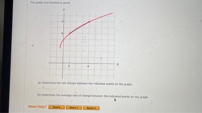 Solved The graph of a function is given. (a) Determine the | Chegg.com