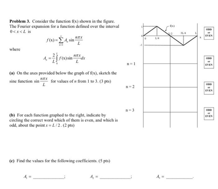 Solved f) 304 ODD ar EVEN 4 Problem 3. Consider the function | Chegg.com