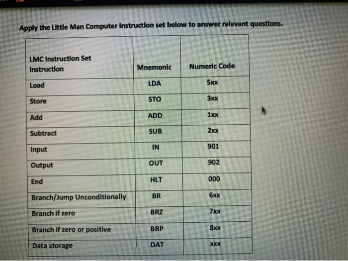 Solved Apply the Little Man Computer Instruction set below | Chegg.com