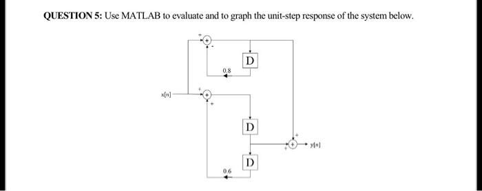 Solved QUESTION 5: Use MATLAB to evaluate and to graph the | Chegg.com