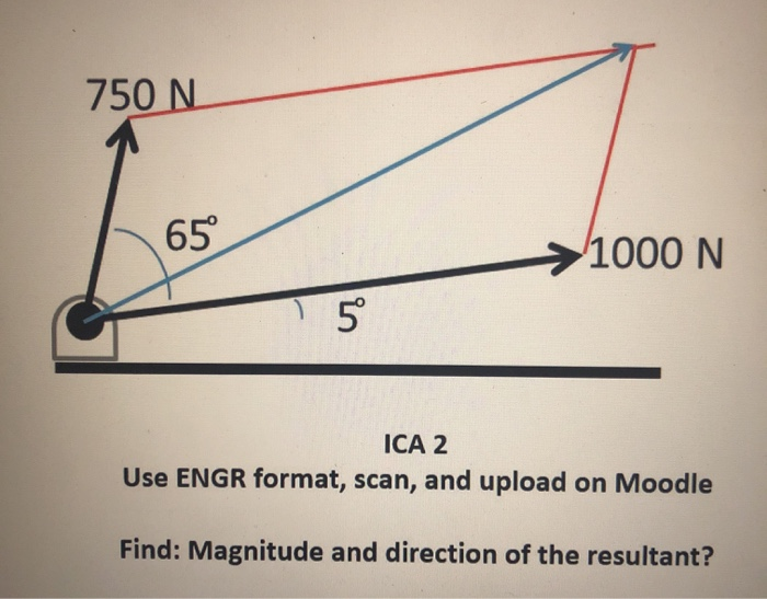 Solved 750 N 65° 1000 N 5° ICA 2 Use ENGR format, scan, and | Chegg.com