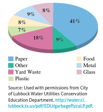 Pie Charts About Recycling