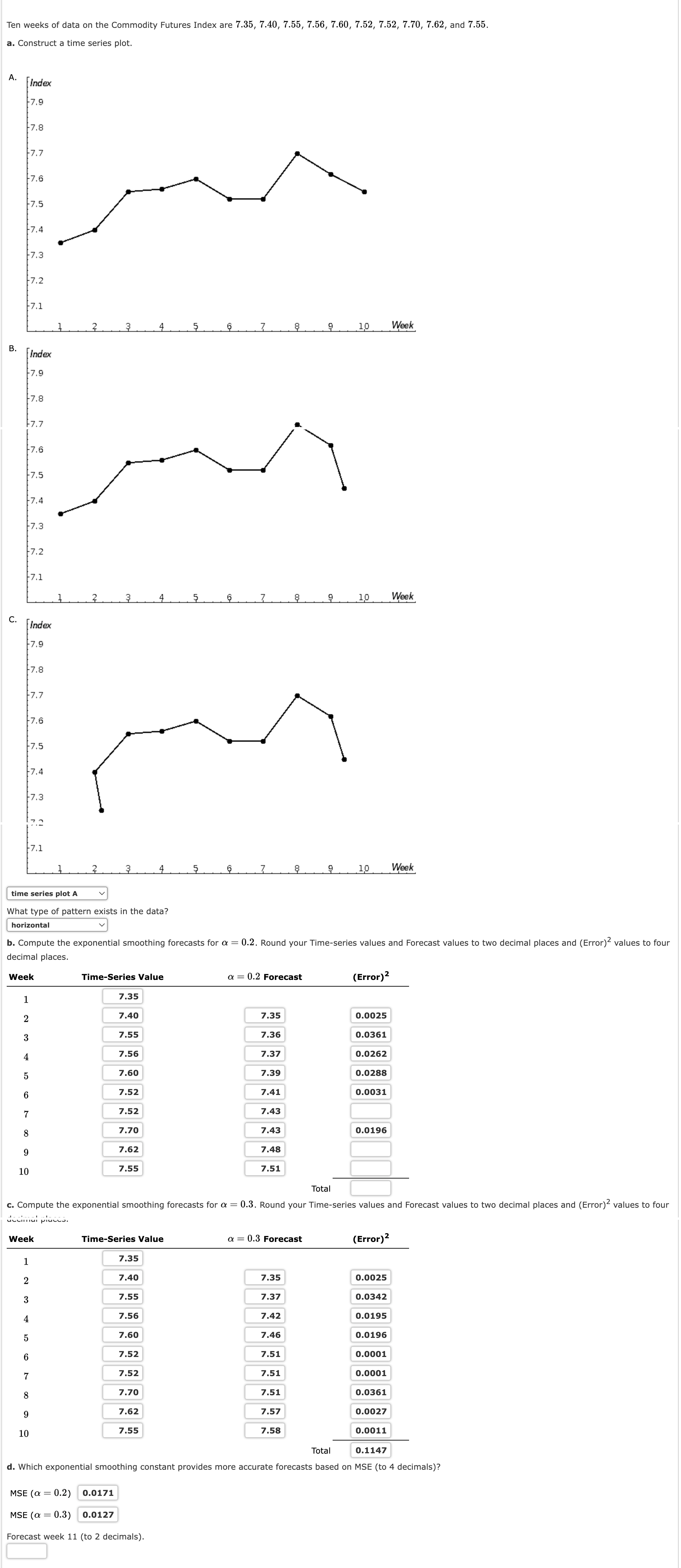 Solved Ten weeks of data on the Commodity Futures Index are | Chegg.com