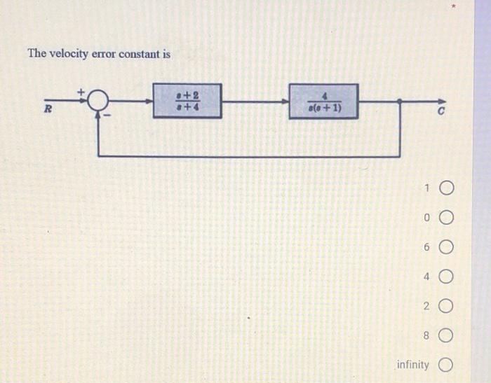 Solved The Velocity Error Constant Is 2 4 R 6 8 6 1 O 1
