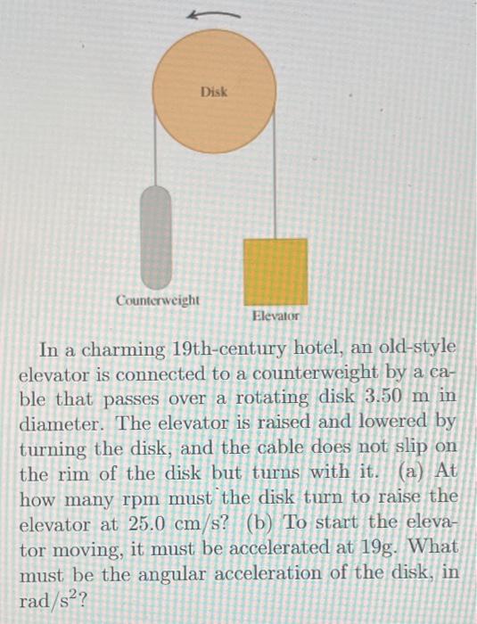 Solved Disk Counterweight Elevator In a charming | Chegg.com
