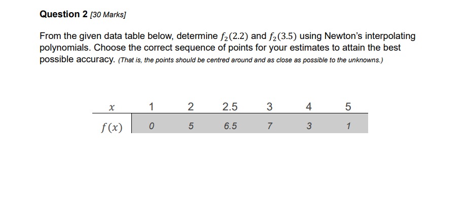Solved Question 2 [30 ﻿Marks]From the given data table | Chegg.com