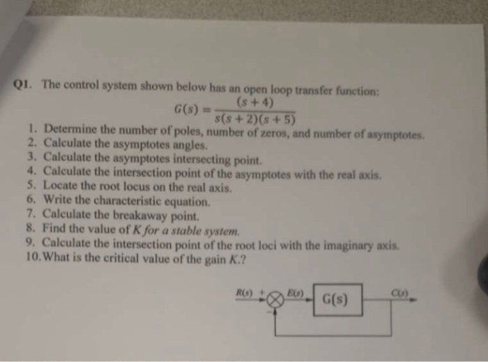 Solved Q1. The control system shown below has an open loop | Chegg.com
