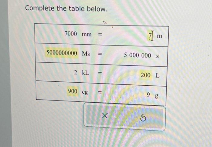 Solved Complete the table below. | Chegg.com