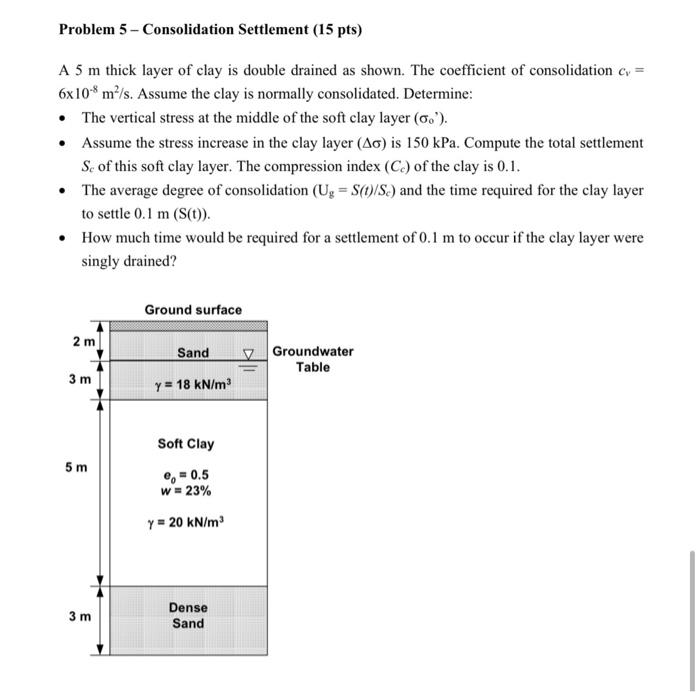 Solved Problem 5 -Consolidation Settlement (15 pts) A 5 m | Chegg.com