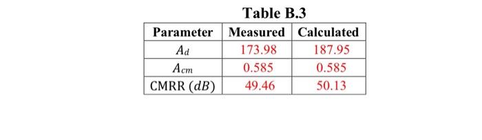 Solved Table B.3 3) Based on the attained results of Table | Chegg.com