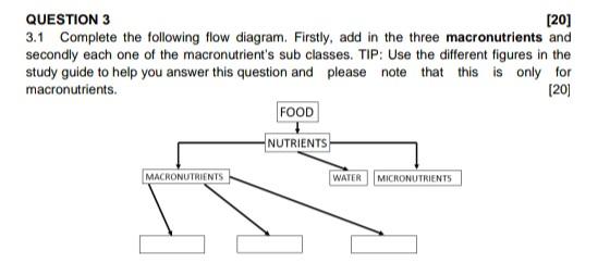 Solved QUESTION 3 [20] 3.1 Complete the following flow | Chegg.com