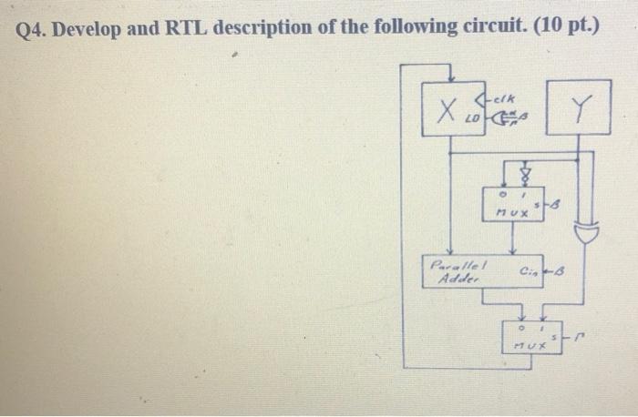Solved Q4. Develop and RTL description of the following | Chegg.com