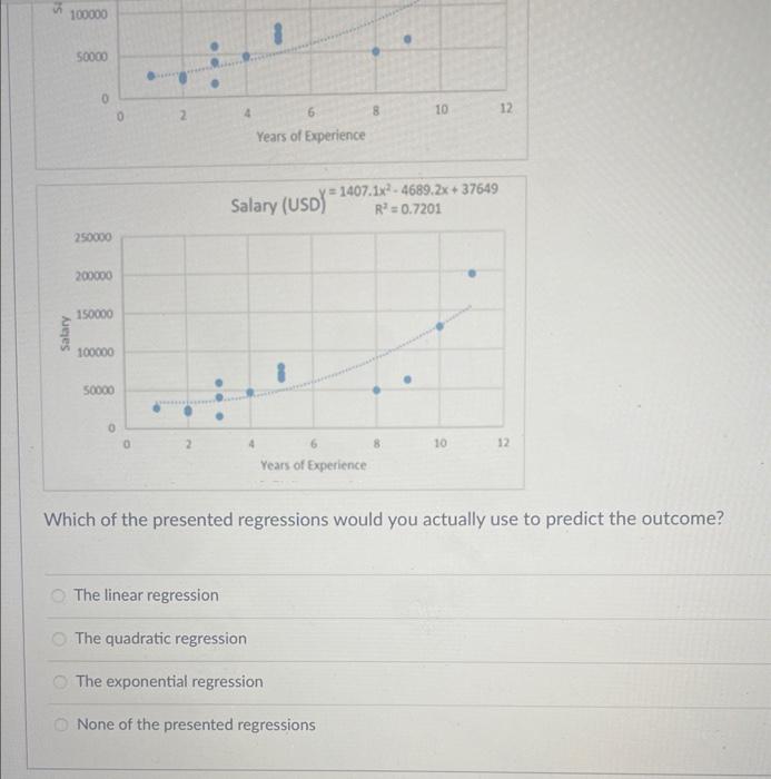 Solved Consider the following regressions: Which of the | Chegg.com