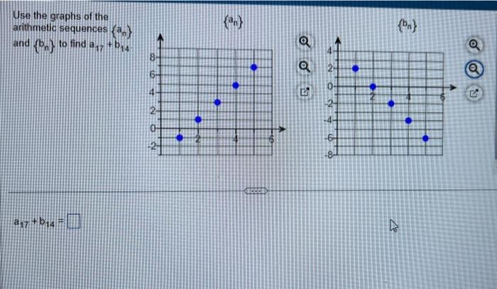 Solved Use the graphs of the arithmetic sequences {an} and | Chegg.com