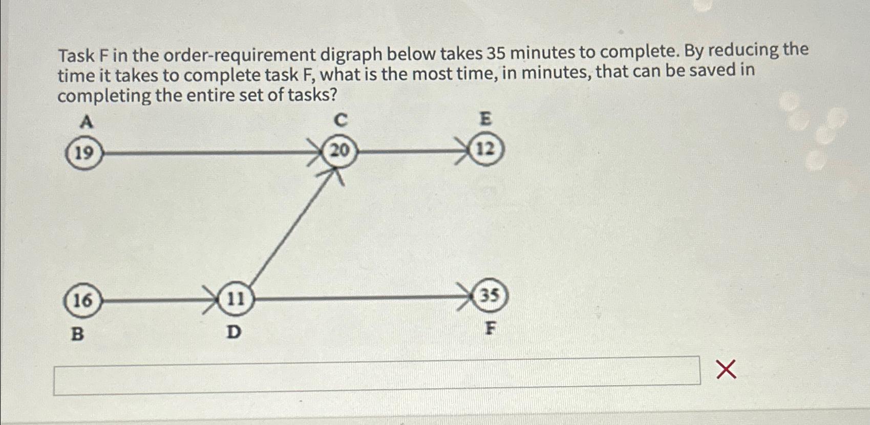 Solved Task F ﻿in the order-requirement digraph below takes | Chegg.com
