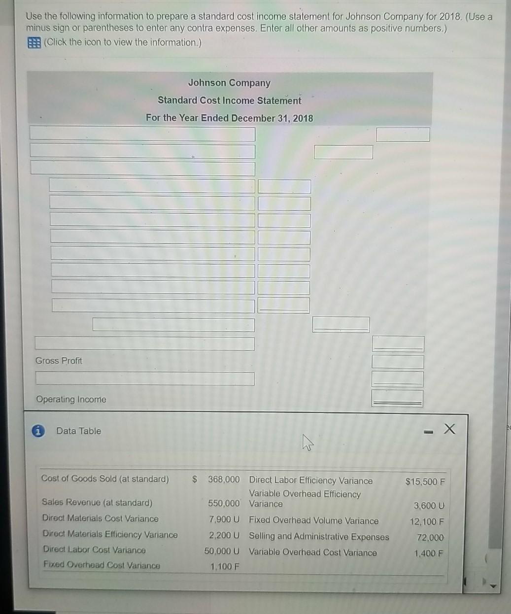 Solved Use the following information to prepare a standard | Chegg.com