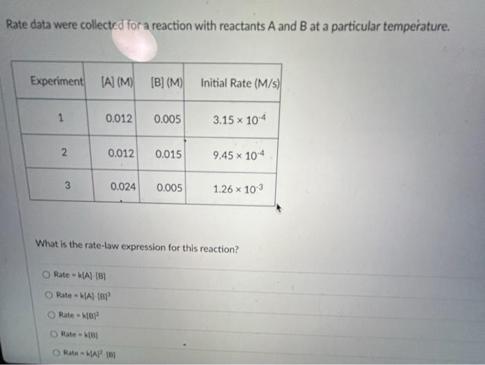 Solved Rate data were collected for a reaction with | Chegg.com