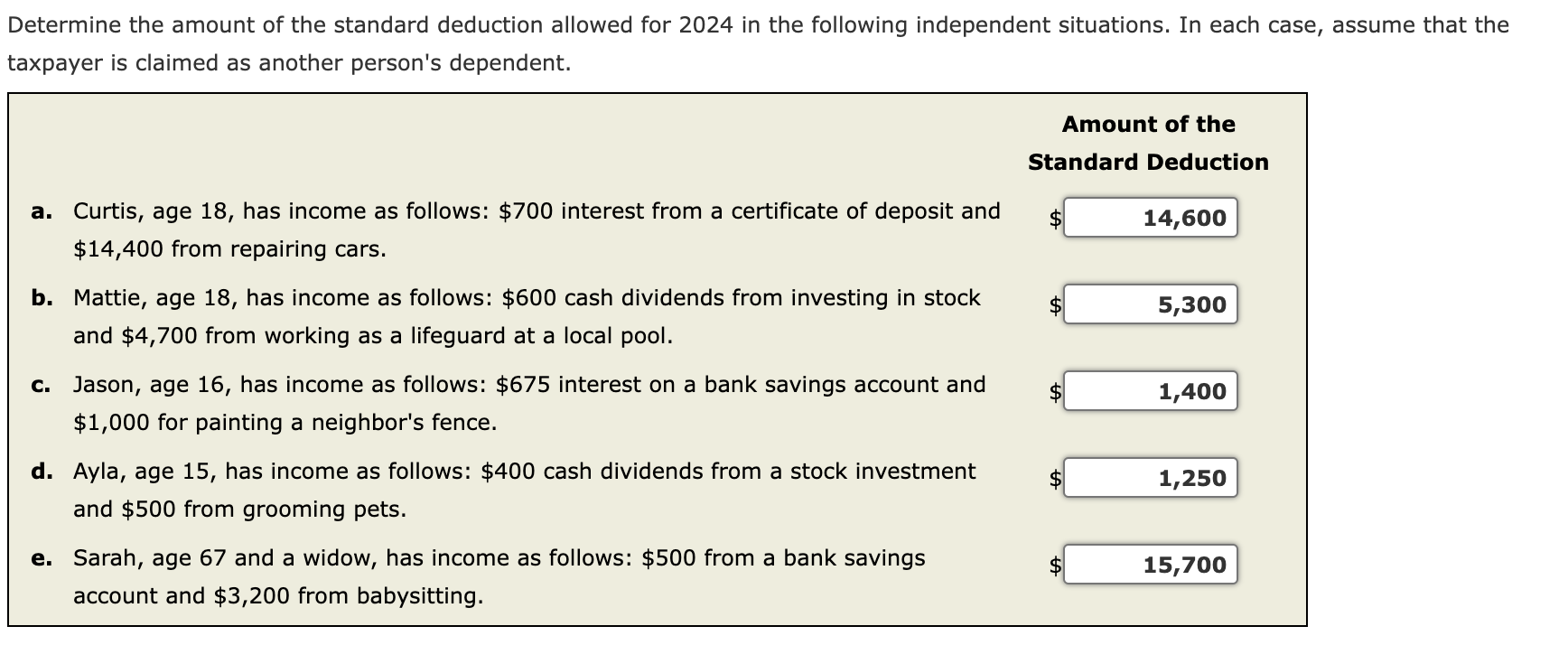 Solved Determine the amount of the standard deduction | Chegg.com