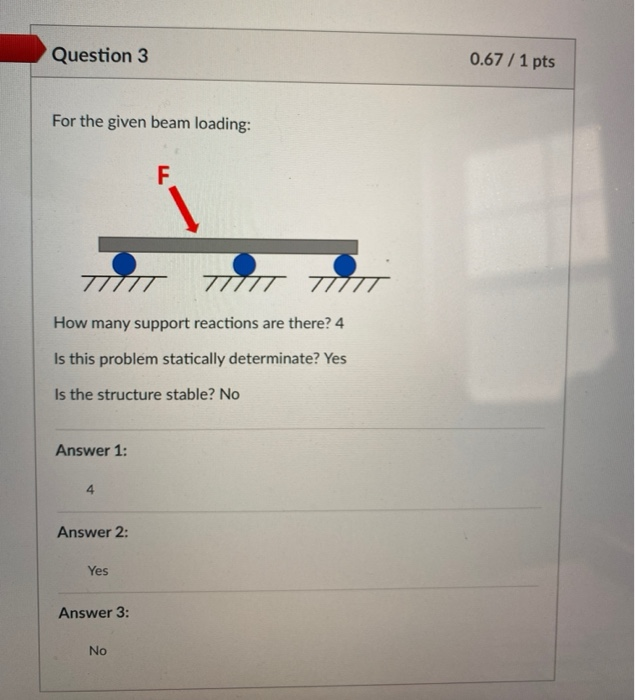 Solved ial Question 2 0.67 / 1 pts For the given beam | Chegg.com