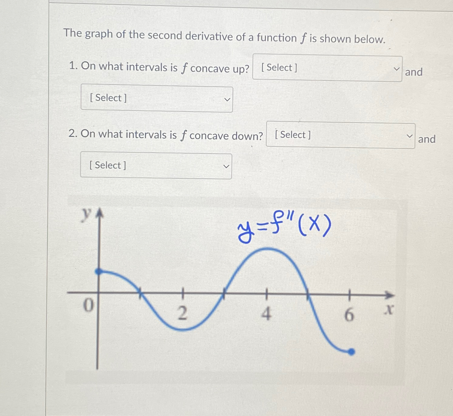 Solved The graph of the second derivative of a function f | Chegg.com
