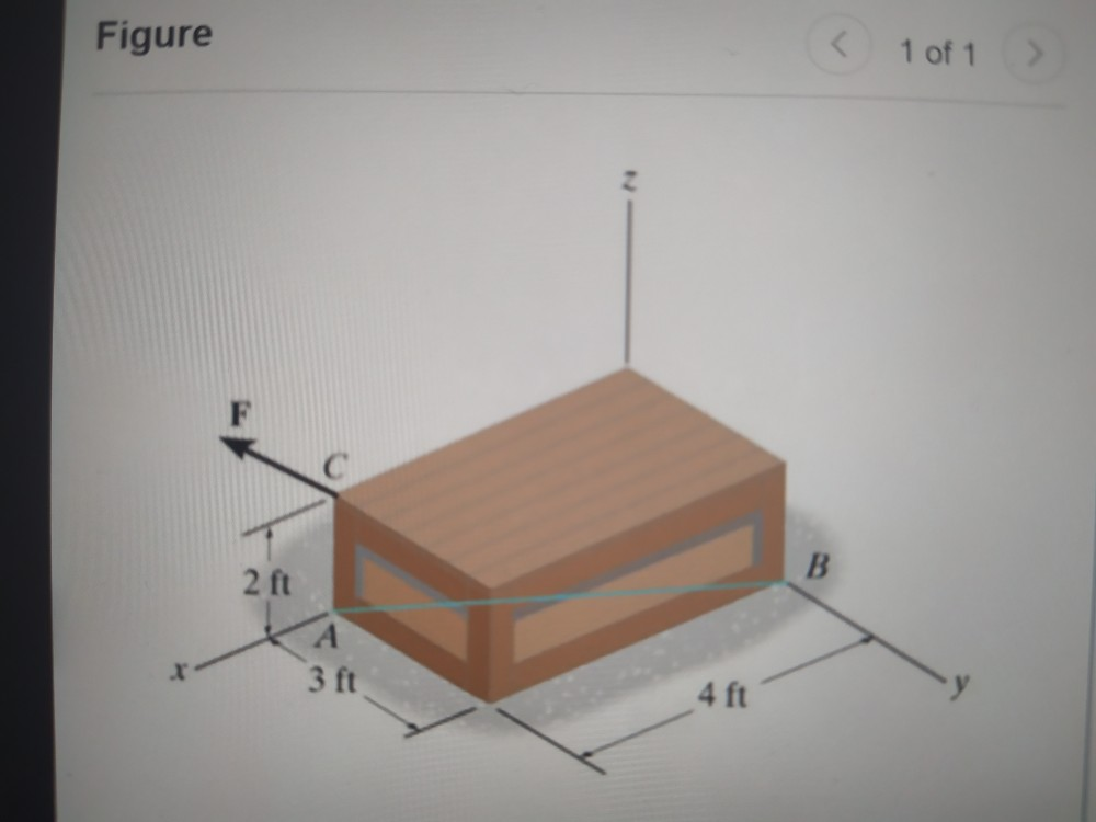 Solved Part A Determine the moment of the force F = {60i 40j | Chegg.com