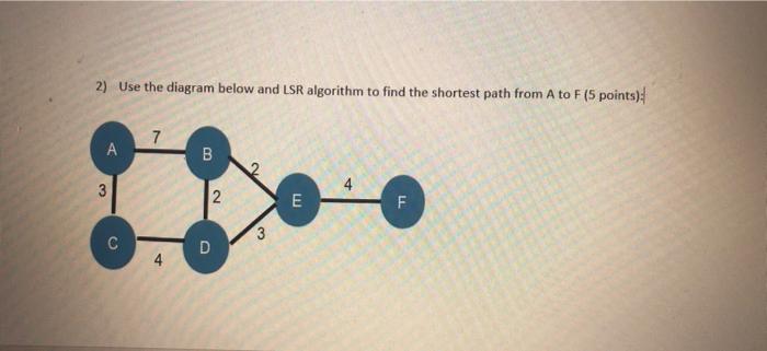 Solved 2) Use the diagram below and LSR algorithm to find | Chegg.com