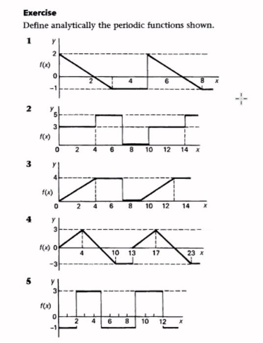 Solved Exercise Define analytically the periodic functions | Chegg.com