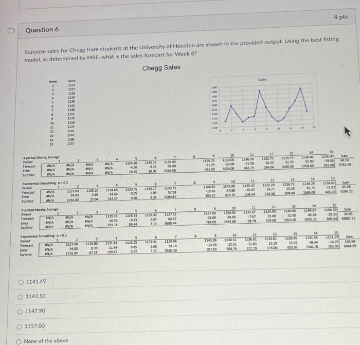 Solved Suppose sales for Chegg from students at the | Chegg.com