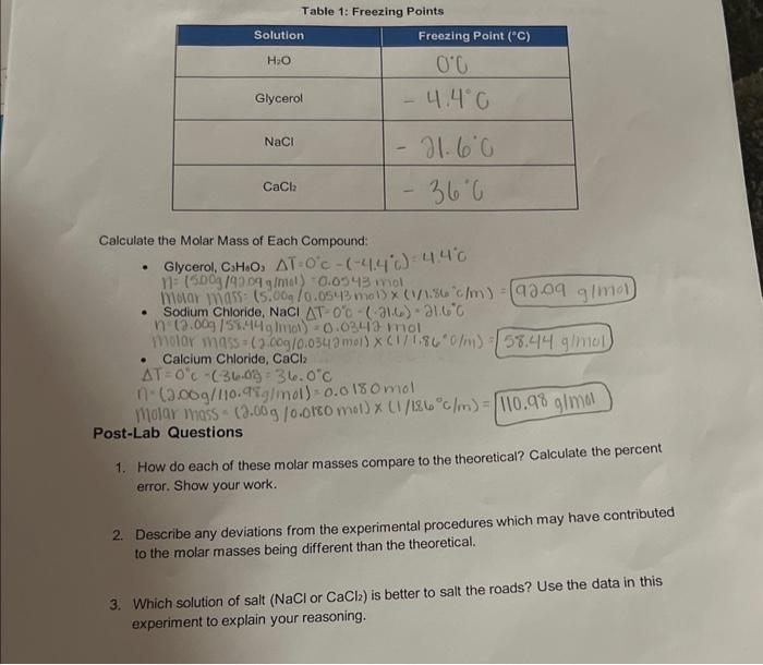 Solved Table 1: Freezing Points Calculate the Molar Mass of | Chegg.com
