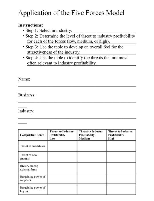 Application of the Five Forces Model Instructions: - | Chegg.com