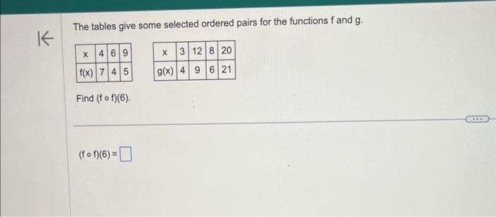 Solved The tables give some selected ordered pairs for the | Chegg.com