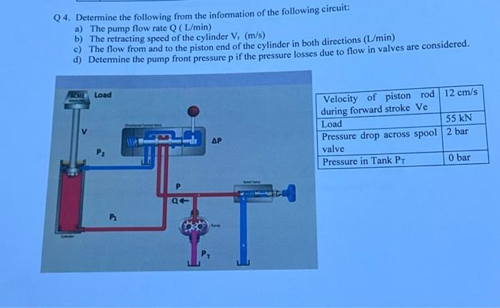 Solved Q 4. Determine the following from the information of | Chegg.com