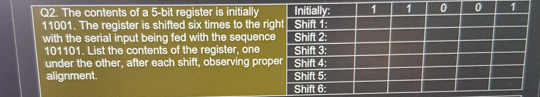Solved Q2. The contents of a 5-bit register is initially | Chegg.com