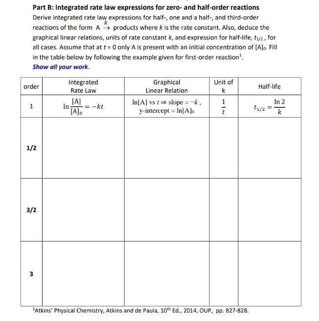 Solved Part B: Integrated rate law expressions for zero- and | Chegg.com