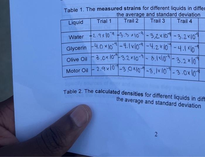 Solved from this information in table 1. In table 2 The | Chegg.com