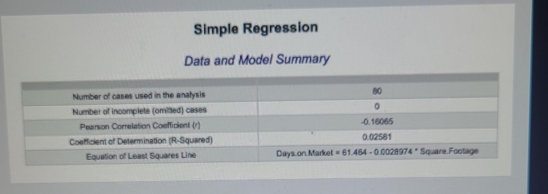 Solved Response Versus Numerical Predictor Lerst Squares | Chegg.com