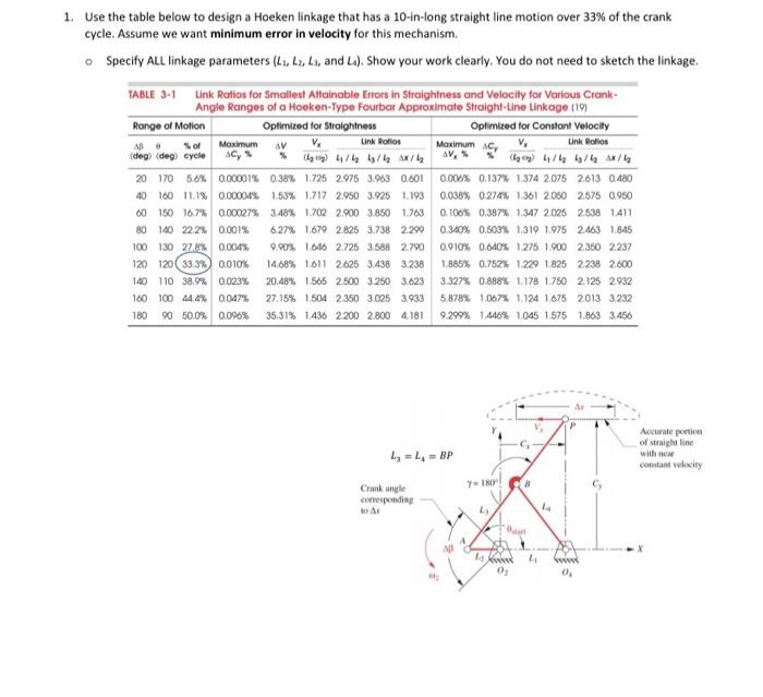 Solved 1. Use the table below to design a Hoeken linkage | Chegg.com