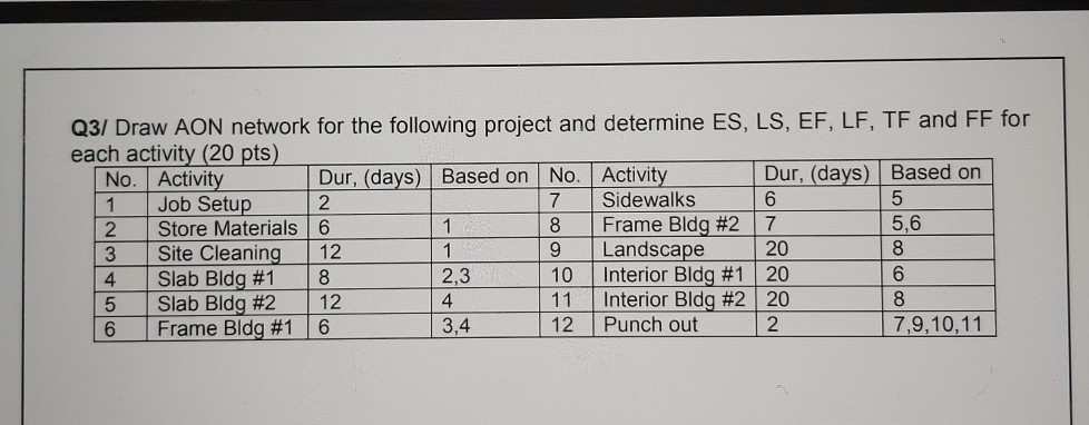 Solved Draw AON network for the following project and | Chegg.com