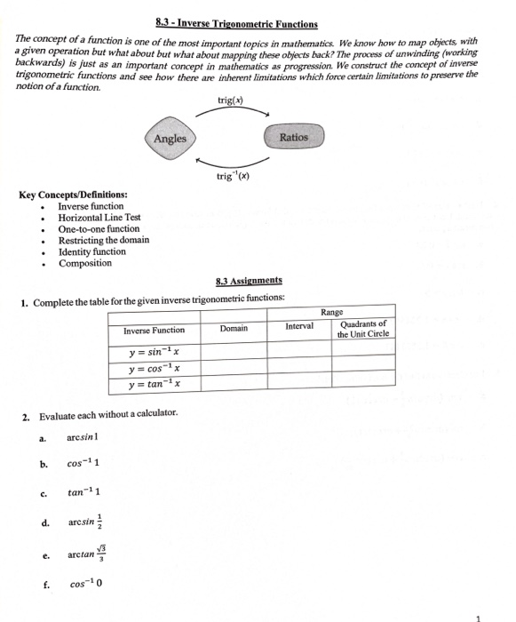 Solved 8.3 - Inverse Trigonometric Functions The concept of | Chegg.com