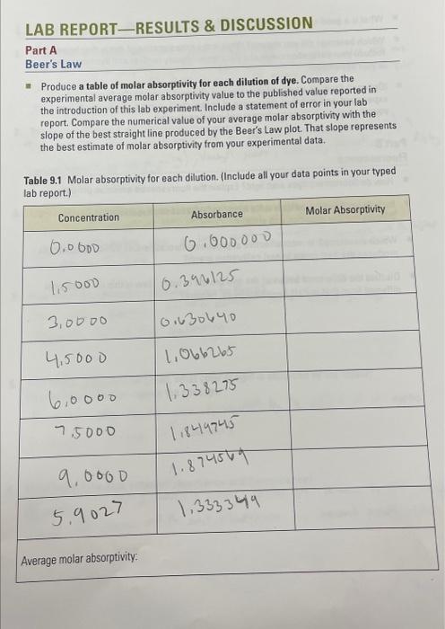 Solved Produce a table of molar absorptivity for each | Chegg.com