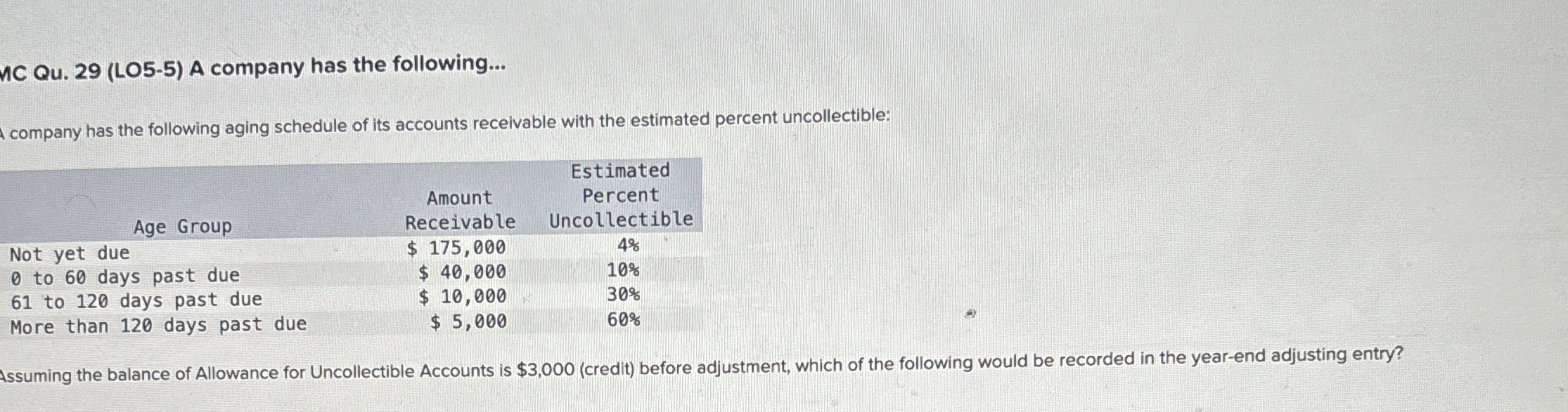 Solved Problem 5-2A (Algo) ﻿Record transactions related to | Chegg.com