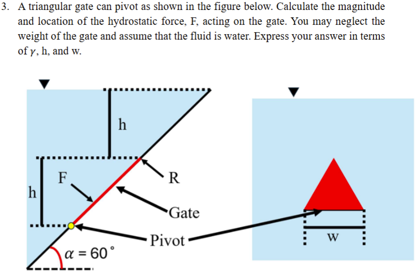 Solved A triangular gate can pivot as shown in the figure | Chegg.com