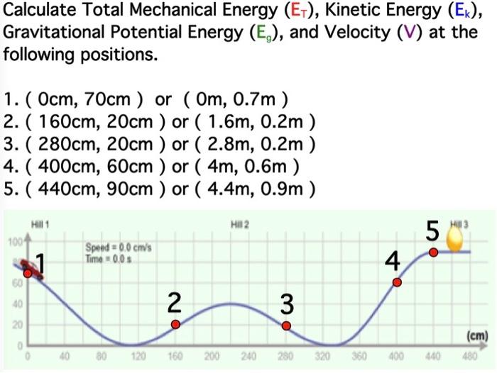 Solved Calculate Total Mechanical Energy (E[T]), Kinetic | Chegg.com