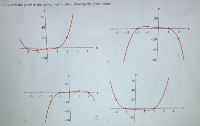Solved Consider the following points. | Chegg.com