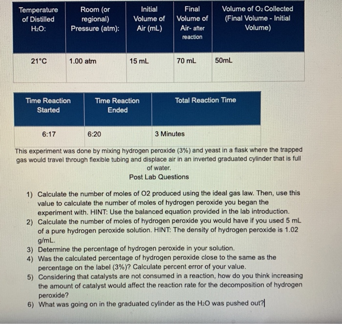 Volume of O2 Collected Initial Final Room (or | Chegg.com