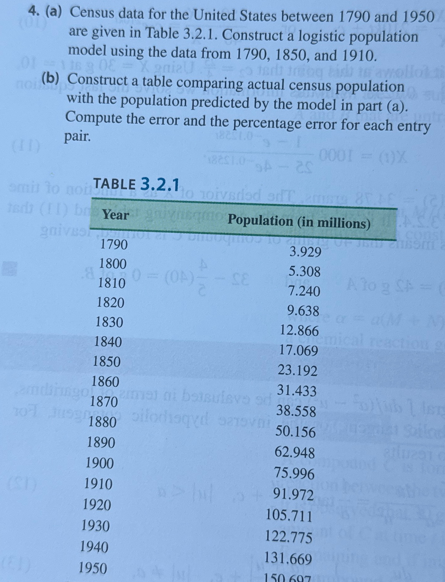 Solved (a) ﻿Census data for the United States between 1790 | Chegg.com